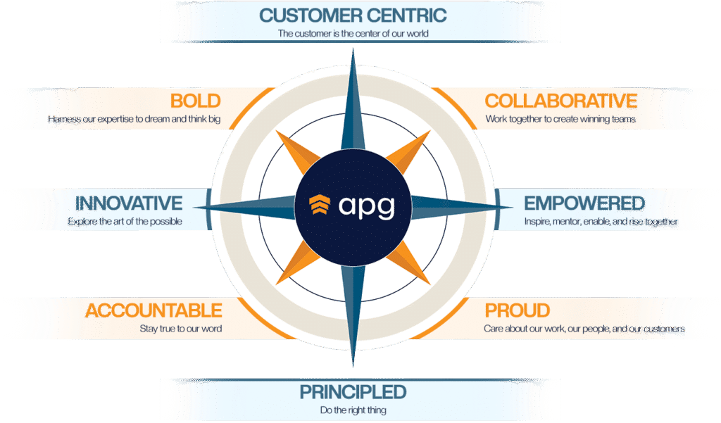 Learn More About apg®'s Culture and Job Openings | apg® Solutions